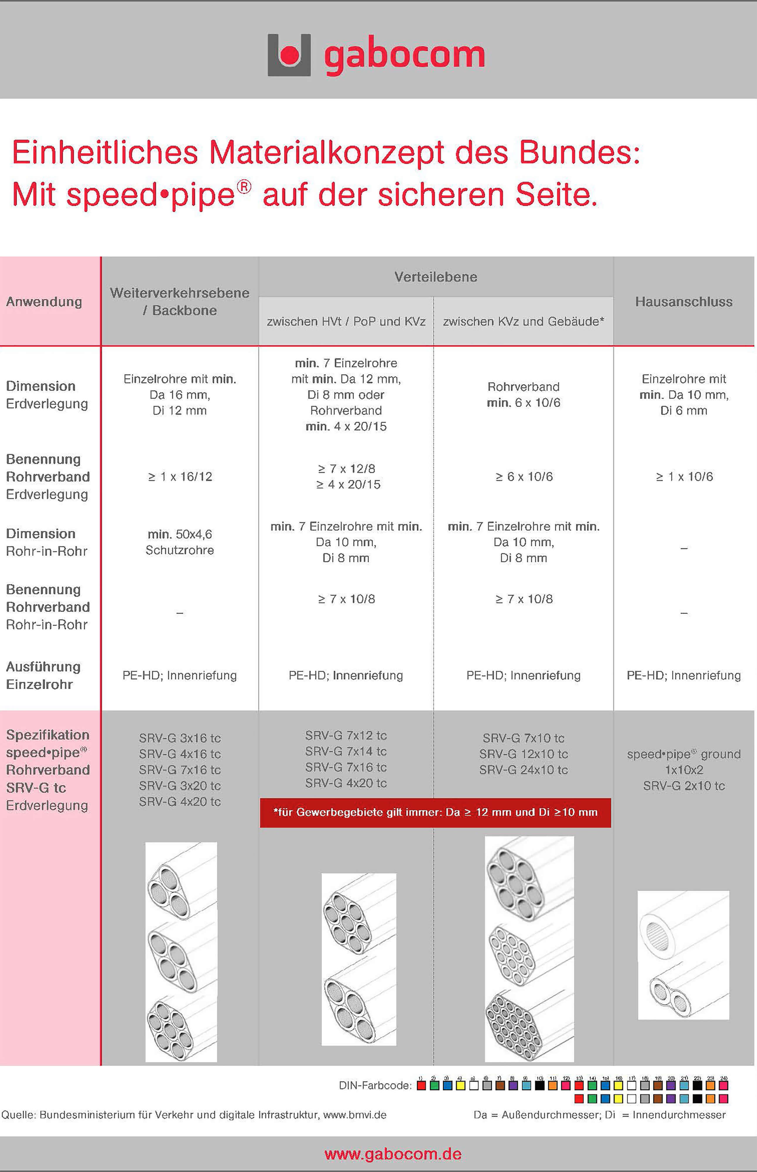 Mikrorohre für Glasfaserausbau | gabocom