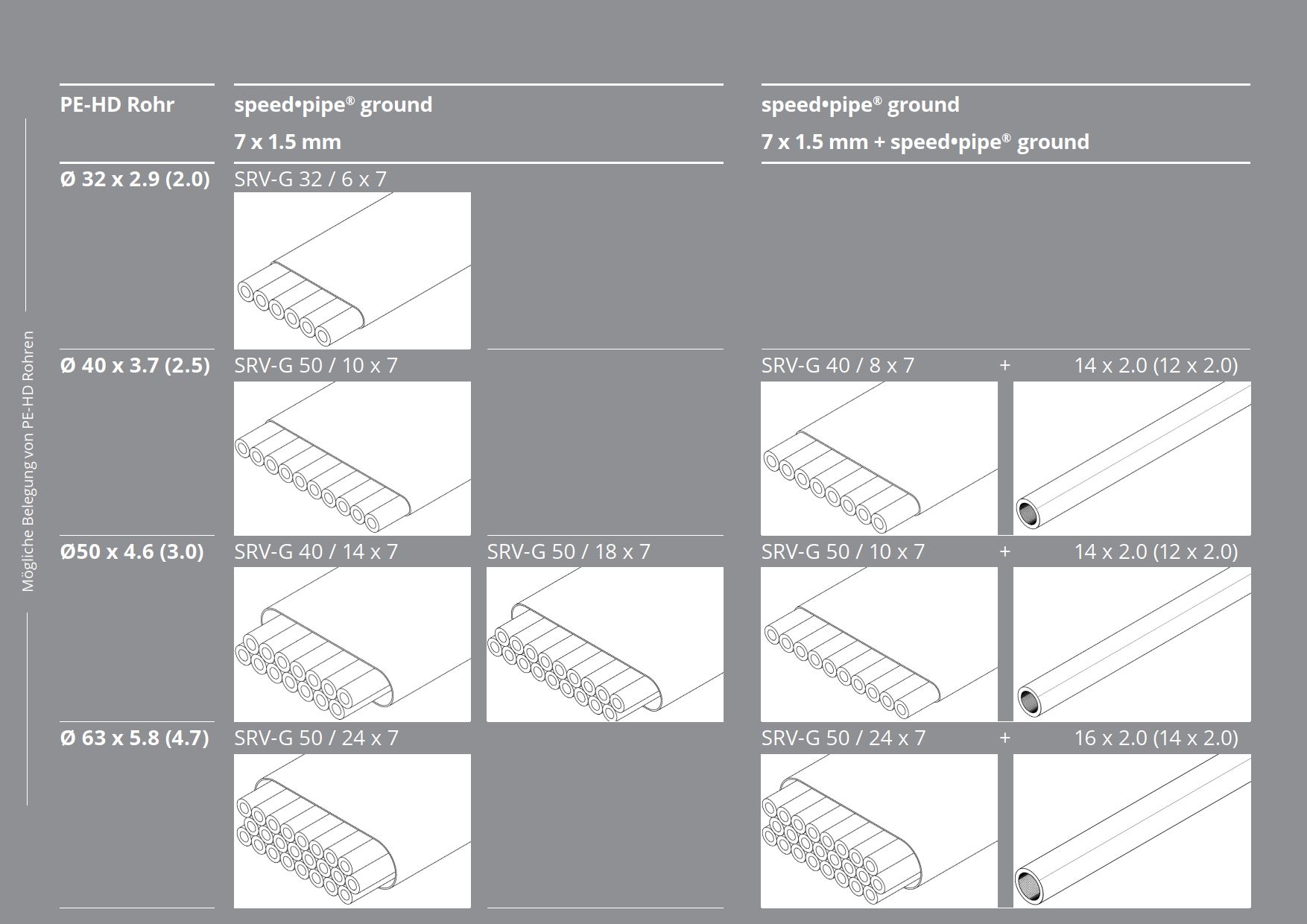 speedpipe Rohrverbände für Rohre > 63 mm | gabocom