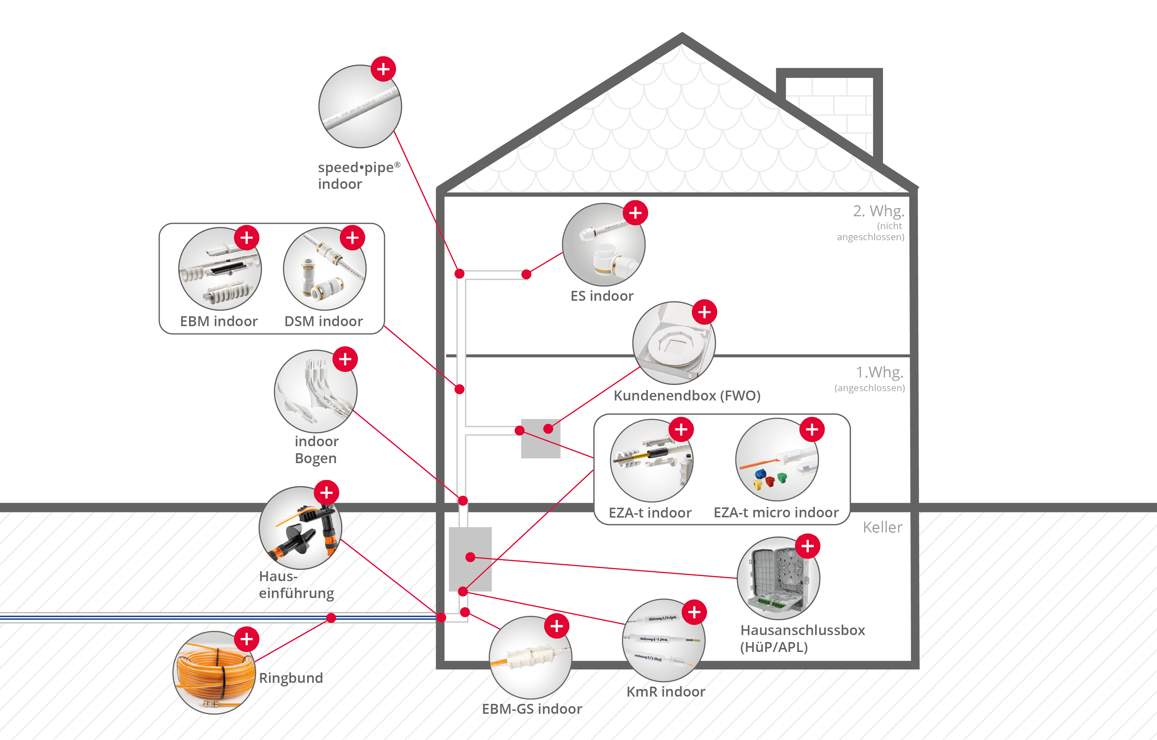 speedpipe im Haus | gabocom
